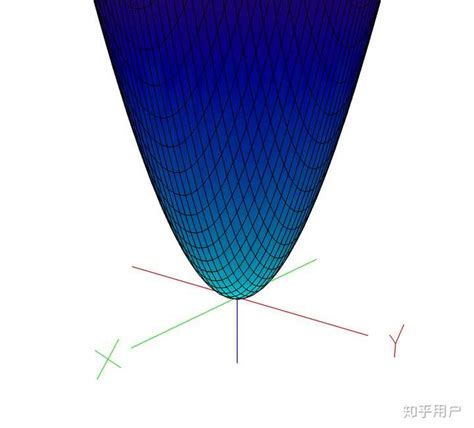 旋转抛物面方程怎么写？ 知乎