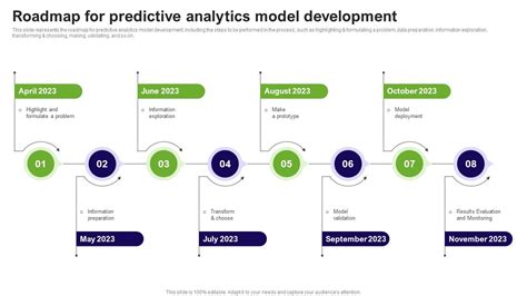 Roadmap For Predictive Analytics Model Development Prediction Model Ppt Template