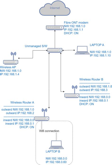 cross network file share at home r homenetworking