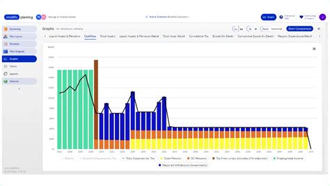 Time To Focus Clients On Long Term Holistic Planning Intelliflo