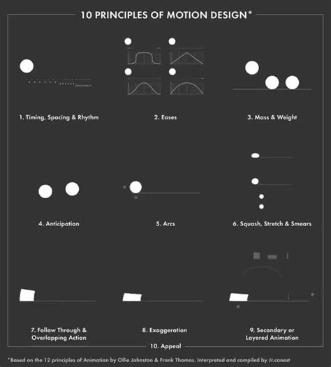 Daniyal Maqsood On Linkedin Ui Uxidesign Ui Ux Uxdesign