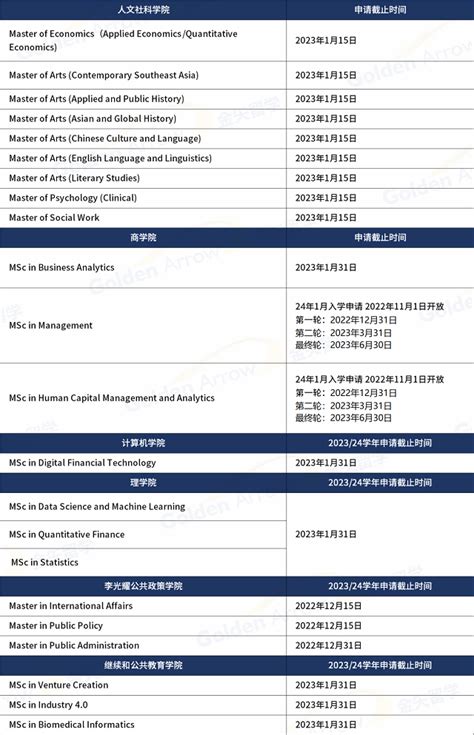 最新新加坡地区大学近期即将申请截止专业汇总