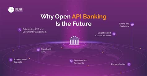 Codebasetechnologies Digibanc Openbanking Apis Codebase Technologies