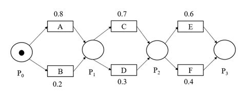 The Stochastic Trace Model Of The Sk Trace In Table I Download Scientific Diagram