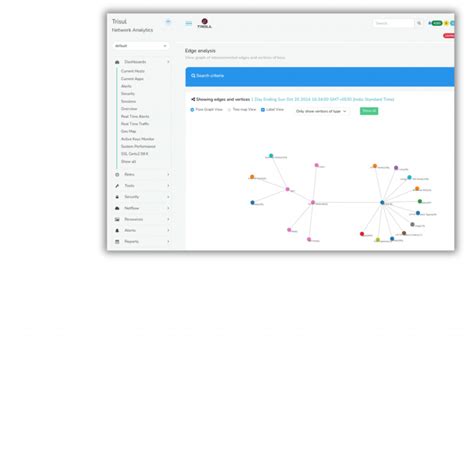solutions for network traffic and flow monitoring trisul