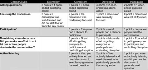 Diagram Rubric For Grading
