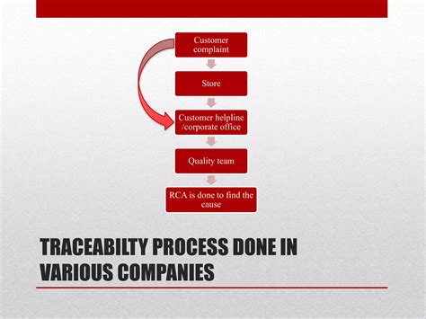 traceability pptx