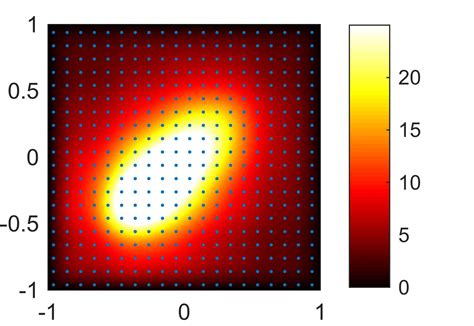 Gaussian Process Latent Force Models For Learning And Stochastic Control Of Physical Systems