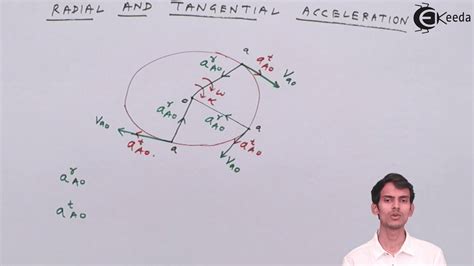 Tangential Acceleration Formula