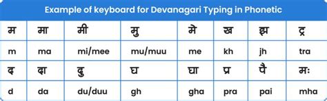 Best Hindi Typing Tool India Typing Tool