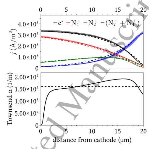 Current Density Contributions Of The Charge Carriers Top And The