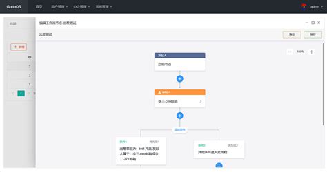 GodoOS 湖南果度科技有限公司