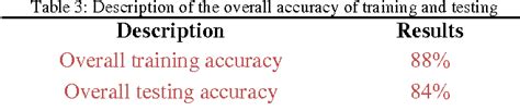 Table 3 From A Hybrid Memetic Algorithm Genetic Algorithm And Great