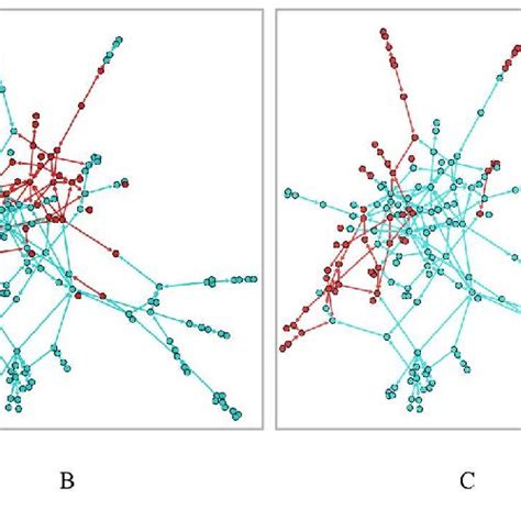 The Layout Of Artists Influence Graph Using The Force Atlas Layout In