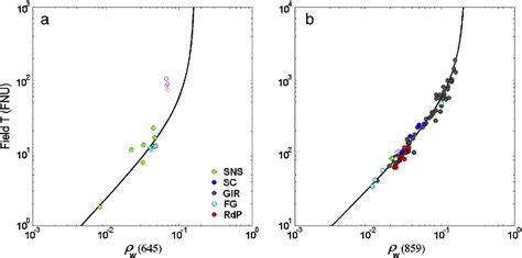 Figure 7 From A Single Algorithm To Retrieve Turbidity From Remotely Sensed Data In All Coastal