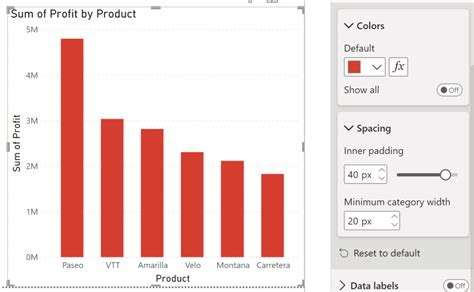 Ways To Make Beautiful Bar Charts In Power BI