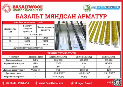 Базальт мяндсан арматур