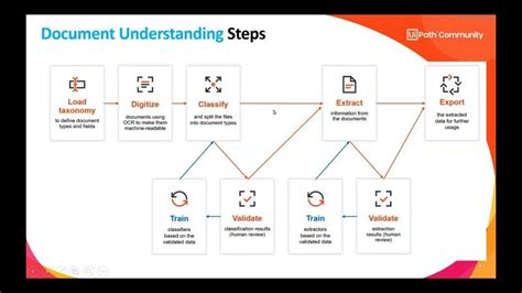 Praveen Kumar Logantha Kumaran On Linkedin Generative Classifier And