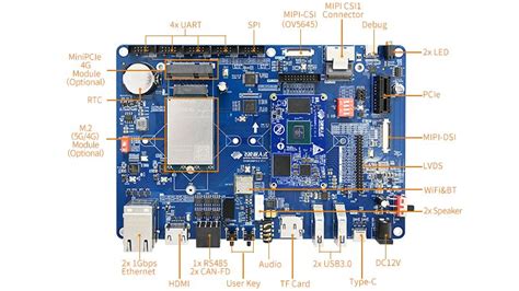forlinx embedded system on module on linkedin okmx8mp c single board