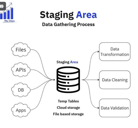 Blessing Etim On Linkedin Datastorage Datalifecycle Analysis Datascience