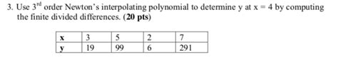 Solved 3 Use 3rd Order Newtons Interpolating Polynomial To