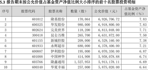 2020年公募基金二季报揭幕！基金经理如何调仓？三季度有哪些投资策略？ 每日经济网