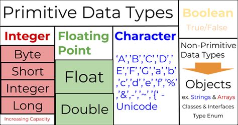perbedaan oop dan programming biasa sequential programming vincent