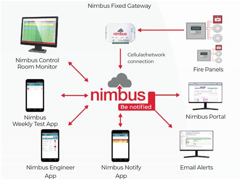 Heritage And Listed Building Fire And Security Systems Heritage