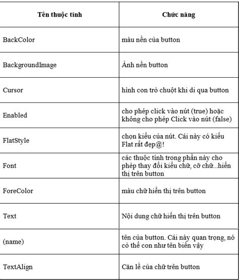 Button trong C Nút trong C