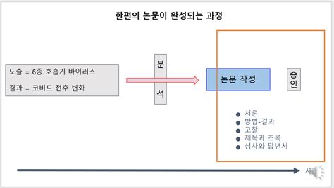 통계 R 패키지 Sas Spss와 파이썬 따라잡기 Chatgpt의 연구 활용