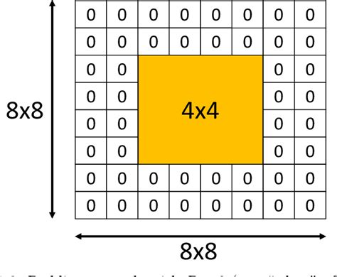 figure 1 from design of a reconfigurable in memory neural network accelerator semantic scholar
