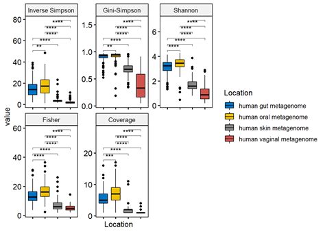 5 Alpha Diversities Open And Reproducible Microbiome Data Analysis