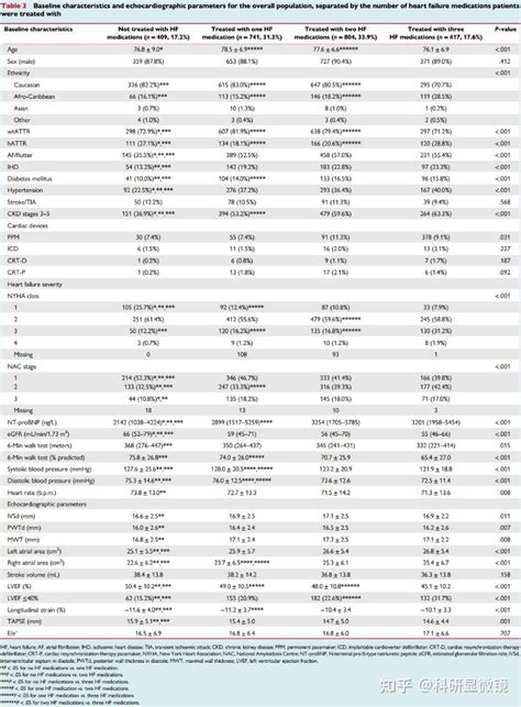 着眼于药物的回顾性分析思路！39 3的高分文献！你确定不进来看看吗！ 知乎