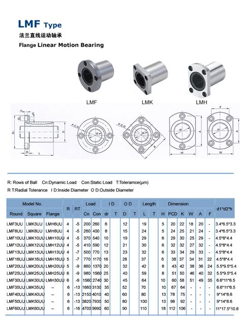 lmf uu linear bearing zhejiang bst linear motion co ltd