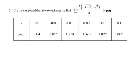 solved 2 use the completed the table to estimate the limit