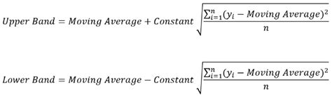 Creating And Coding The Squeeze Indicator In Python