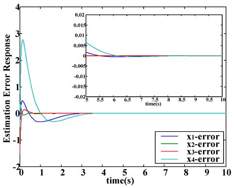 Nonlinear Integral Type Observer Design For State Estimation And