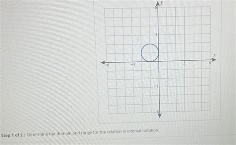 [answered] 4 3 Step 1 Of 2 Determine The Domain And Range For The Kunduz