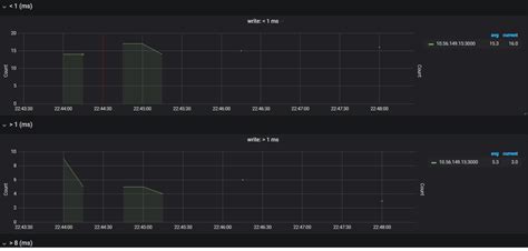 Latency Dashboard Showing Inconsistent Data · Issue 18 · Aerospike