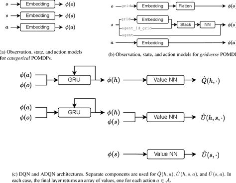 Figure 1 From Asymmetric Dqn For Partially Observable Reinforcement