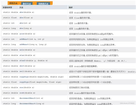 Java Math类详解与常用方法演示 Csdn博客
