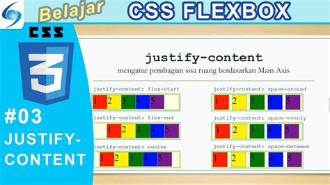 Mastering Css Grid A Deep Dive Into Justify Content