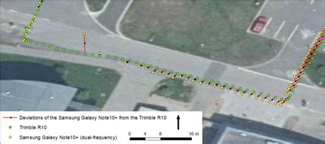 Illustration Of The Evaluation Variant Based On Calculation Of Download Scientific Diagram
