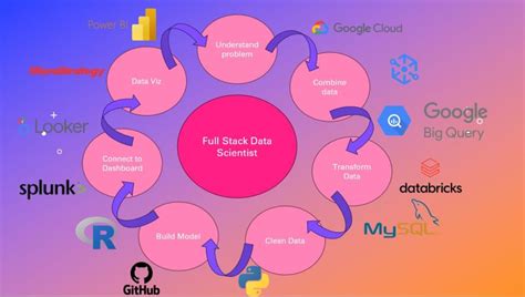 Marta F On Linkedin Opentowork Data Analytics Statistics Sql Python Bigquery Powerbi