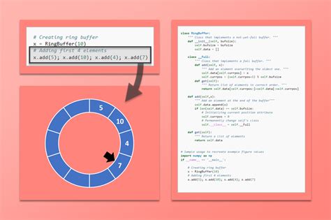 Circular Buffer In Python Things Daq