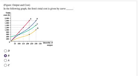 Solved Figure Output And Cost In The Following Graph The Chegg Com