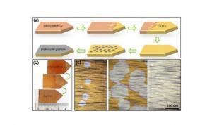 A New Method May Enable Growing High Quality Large Graphene Sheets Graphene Info