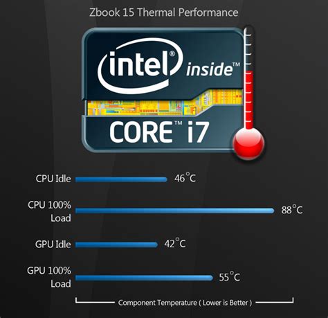 Review HP ZBook Mobile Workstation CG Channel