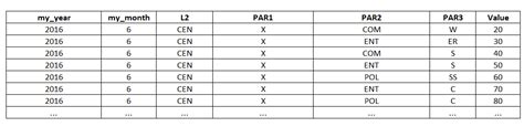 Sql Calculate Percent Of Sum On Row Level Stack Overflow