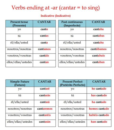 Tableau Imprimable De Conjugaison Des Verbes Espagnols Bac Fiche